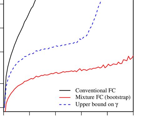 Estimated Relative Errors On The Cdf Estimatorˆpestimatorˆ Estimatorˆp