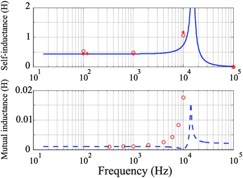 Schematic Diagram Of The Two Terminal CCC The Notation For The Download Scientific Diagram
