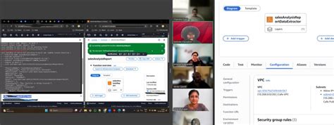 Aws Awslambda Serverless Amazonsns Amazonec2 Cloudcomputing Perscholas Awsrestart