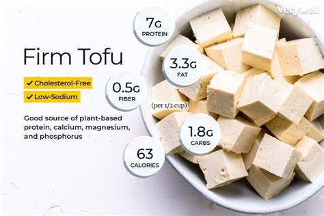Tofu Nutrition Facts Calories Carbs And Health Benefits