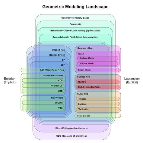Hi This Is My Vulkan Renderer Called Croissant I Decided To Learn