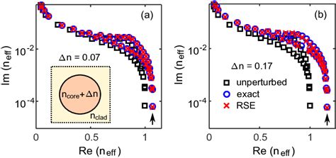 Effective Refractive Indices Of Modes In A Capillary Fiber With A Download Scientific Diagram
