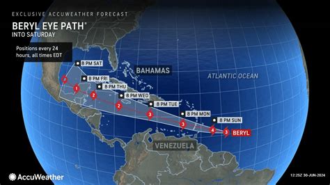 Press Releases Accuweather Newsroom