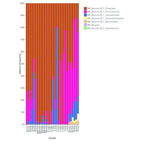 Hierarchical Clustered Map Showing The Spearman Correlation Between Download Scientific