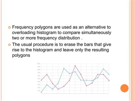 Plotting Histogram In Bigdata Analytics Ppt