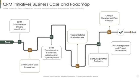 Crm Initiatives Business Case And Roadmap Strategies To Improve