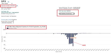 Point Blank Trading On Twitter Spx 0dte Options Volume And Gex