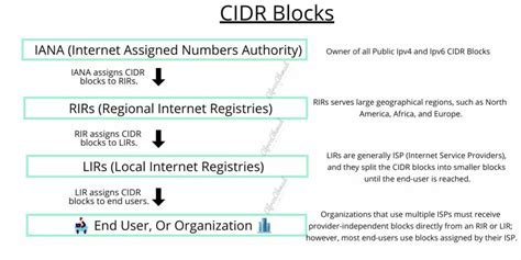 IP Subnetting Cheat Sheet For Network Engineers