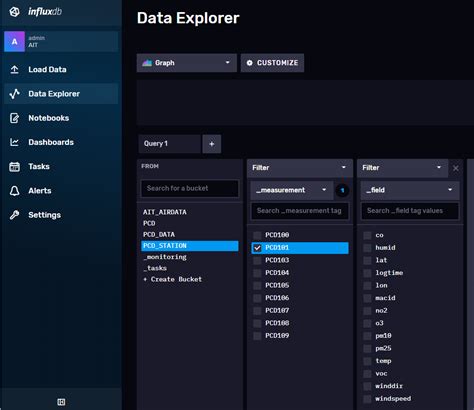 Grafana Geomap Plot Sanit Arunplod Medium