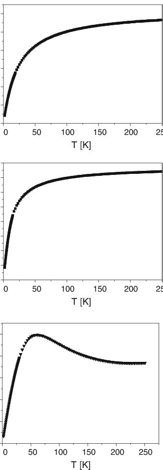 Temperature Dependence Of The Susceptibility Measured At H 90 Koe χ G