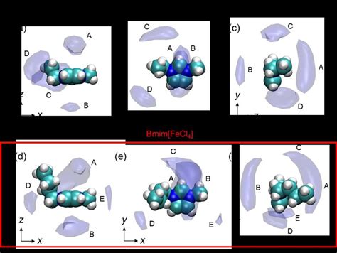 Spatial Distribution Functions Sdfs Of Emim Fecl4 Top And Bmim