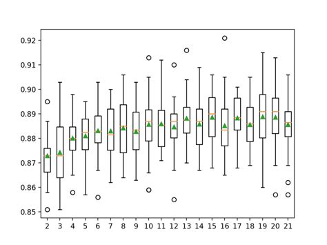 Introduction To Softmax Classifier In Pytorch