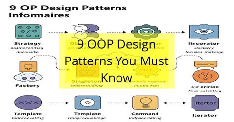 9 oop design patterns you must know undercode testing undercode testing