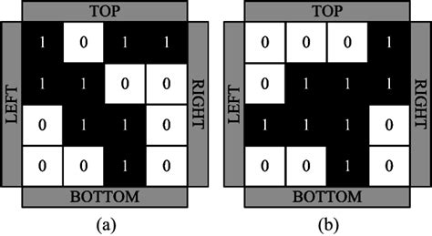 relationship between boolean functionality and paths download scientific diagram