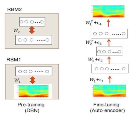 Deep Learning Semantic Scholar