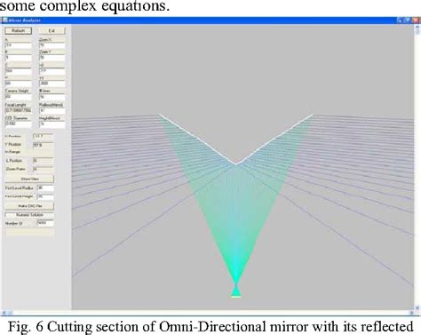 Figure 1 From Abstract—this Paper Introduces Our First Efforts Of Developing A Semantic Scholar