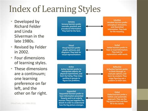 Ppt Learning Preferences Powerpoint Presentation Free Download Id