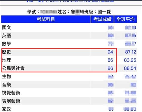 歷史 國一下 3 免費課程 【國中會考 百寶袋】 港港