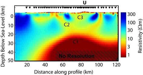 A 2 D Resistivity Model From Inversion Of Mt Data In Both Te And Tm Download Scientific Diagram