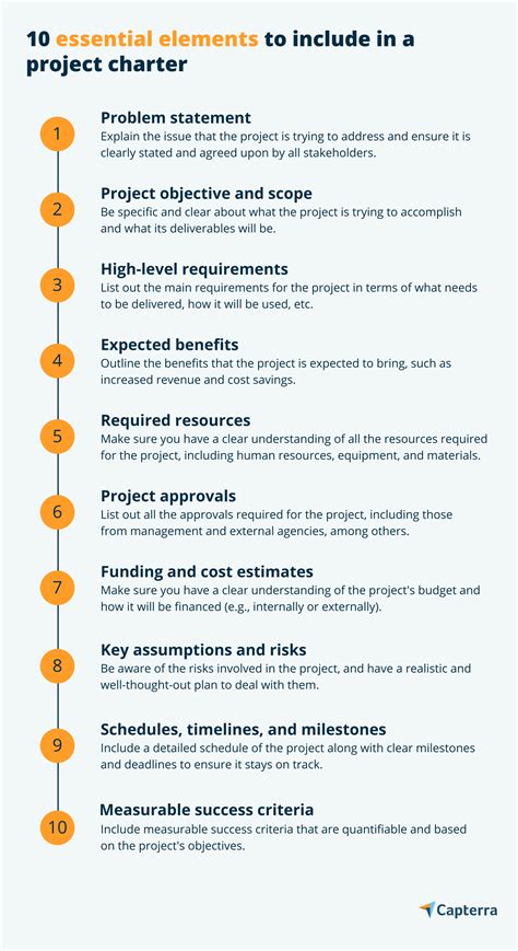 What Is A Project Charter 10 Components To Include Capterra