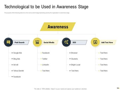 Martech Stack Powerpoint Presentation Slides Presentation Graphics