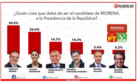 Tracking Proceso Interno De MORENA 17 De Julio 2023 RUBRUM
