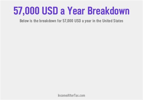 57000 A Year After Tax Is How Much A Month Week Day An Hour