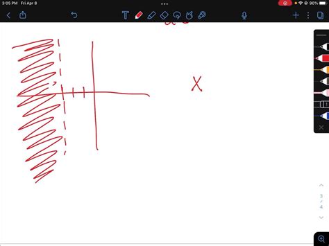 15 In The Graph Of An Inequality The Region To The Left Of A Dashed