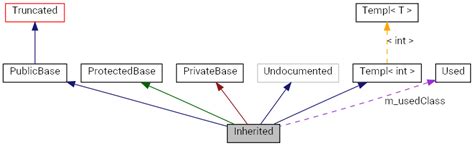 Nvidia Deepstream Sdk Api Reference Graph Legend Nvidia Docs