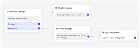 Outbound Bots Explained Gist Help Center