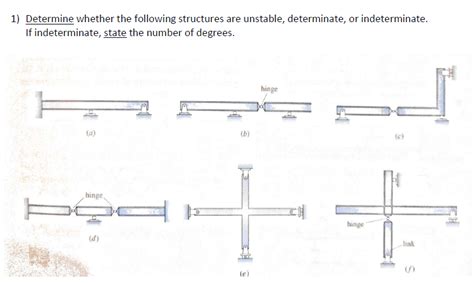 Solved Find Whether Each Structure Is Unstable Determinate Chegg