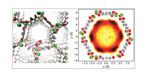 Quantum Informed Machine Learning Potentials For Molecular Dynamics Simulations Of Co2s