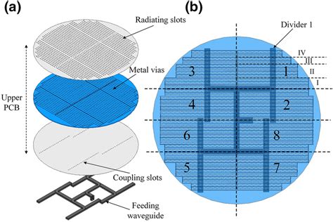 Configuration Of The Proposed Antenna Array A 3D Structure