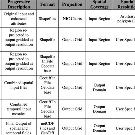 Litops Output Naming Conventions Download Table