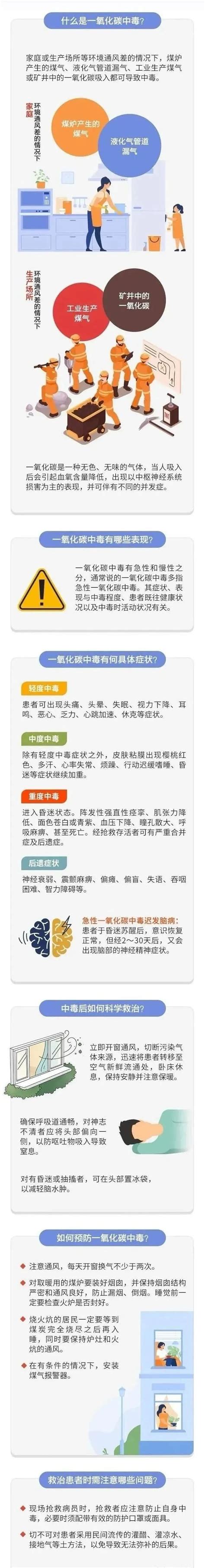 一家三口吹空调吃烤肉，结果全部中毒！全因这个行为澎湃号·政务澎湃新闻 The Paper