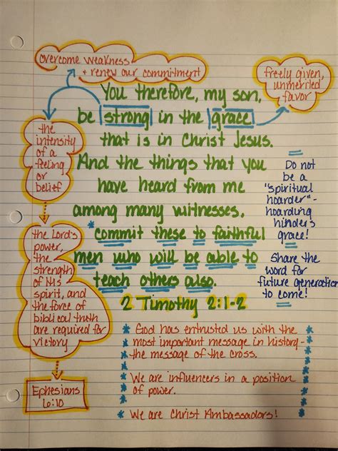 11 Bible Verse Mapping Ideas Verse Mapping Bible Study Journal