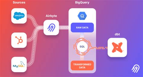 Airbyte Vs Other Etl Tools Whats The Difference Small Articles