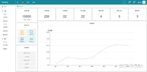 基于netcore开发博客项目 Starblog
