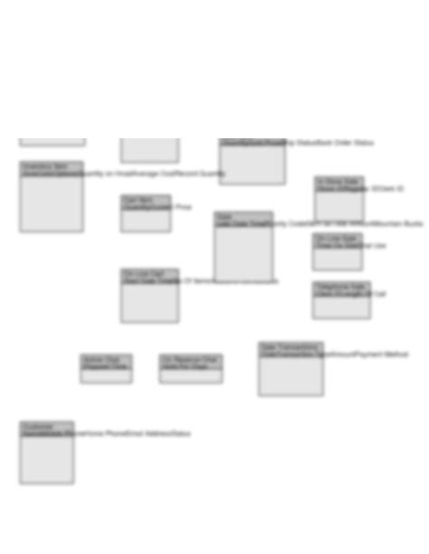 What Is The Model Class At Dennis Penn Blog
