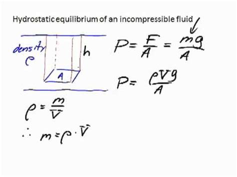 Hydrostatic Equation