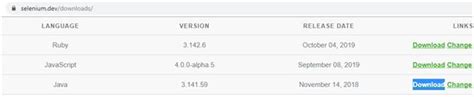 Configure Selenium Java Webdriver In Eclipse Way2automation