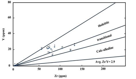 A Cr Versus Tio2 Diagram For Penjween Amphibolites The Shaded Area