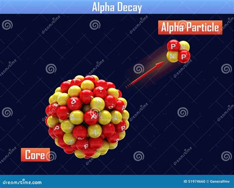 Alpha Decay Stock Illustration Illustration Of Round 51974660