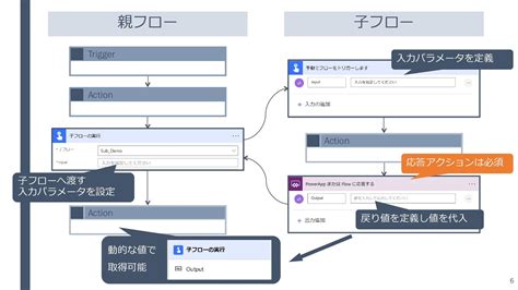 Power Automateの子フローについて Speaker Deck