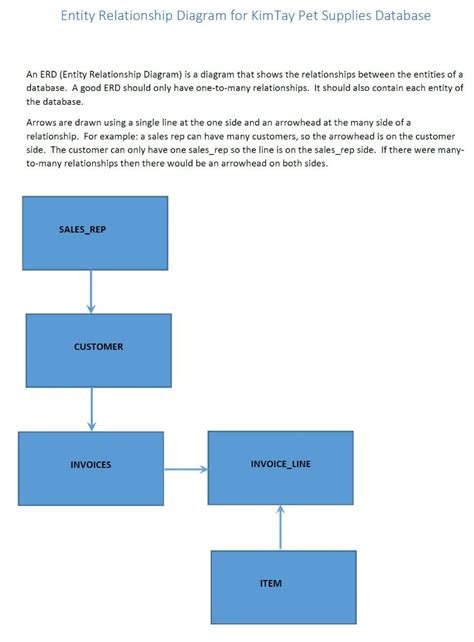 Solved Need Help On The Following SQL Statements 5 4 Use Chegg
