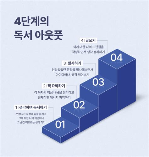 해로운 독서록 베끼기는 그만 성장을 돕는 독후감쓰는법 효율적인 독후감 예시 네이버 블로그