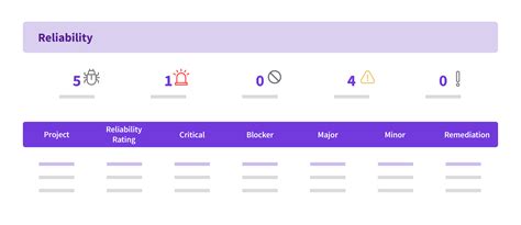 Top Devsecops Tools And How To Orchestrate Them Opsera
