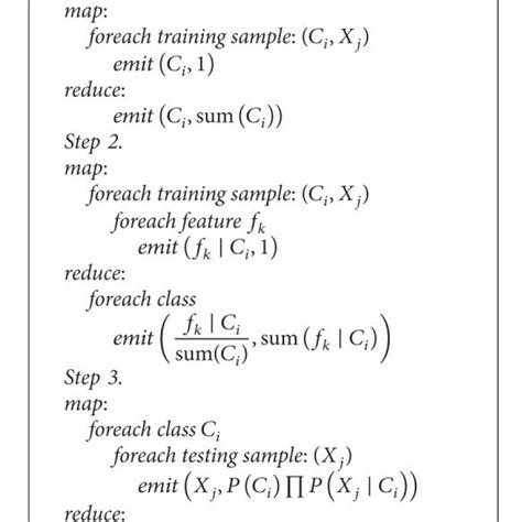 The Workflow Of The Scalable Version Of The Naïve Bayesian Algorithm