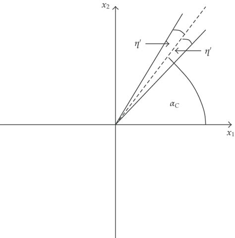 The Axis For The Integration Over θ Download Scientific Diagram