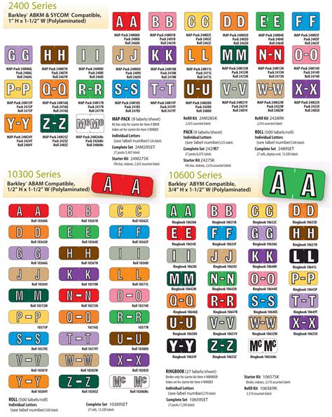 alpha color code labels charts carts
